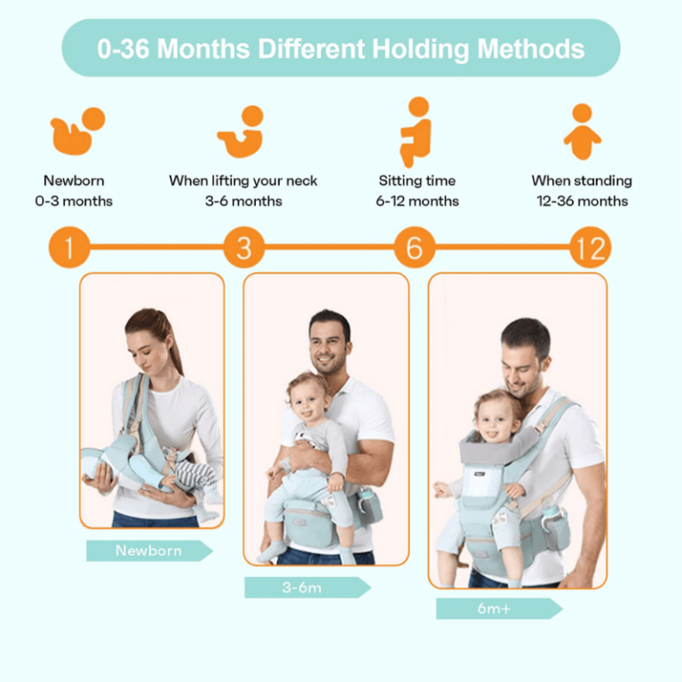 Ergonomic Baby Carrier Kangaroo Swaddle Sling With Storage Infant ...