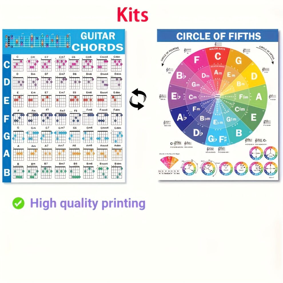 Ultimate Beginner Guitar Chord Poster Durable Cheatsheets With Visual ...
