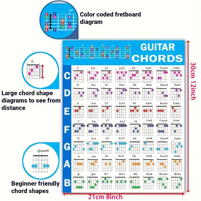 Ultimate Beginner Guitar Chord Poster Durable Cheatsheets With Visual ...