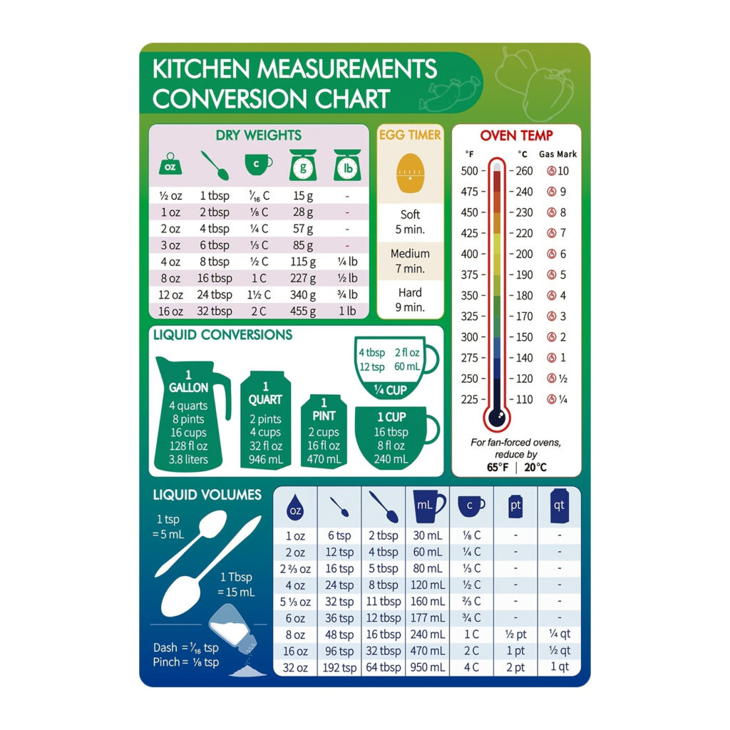 Universal Kitchen Magnet Metric Imperial Conversion Chart For Cooking ...