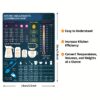 Universal Kitchen Magnet Metric Imperial Conversion Chart For Cooking ...