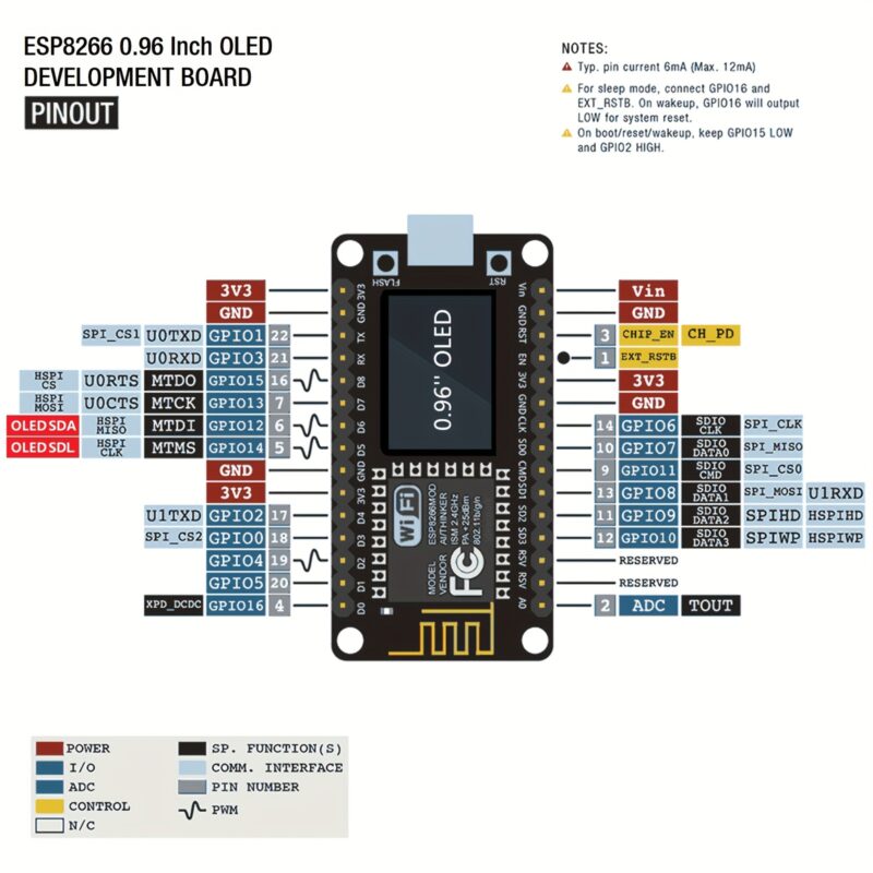Esp8266 Wifi Development Board With Oled Display For Arduino Idemicropython Free Shipping