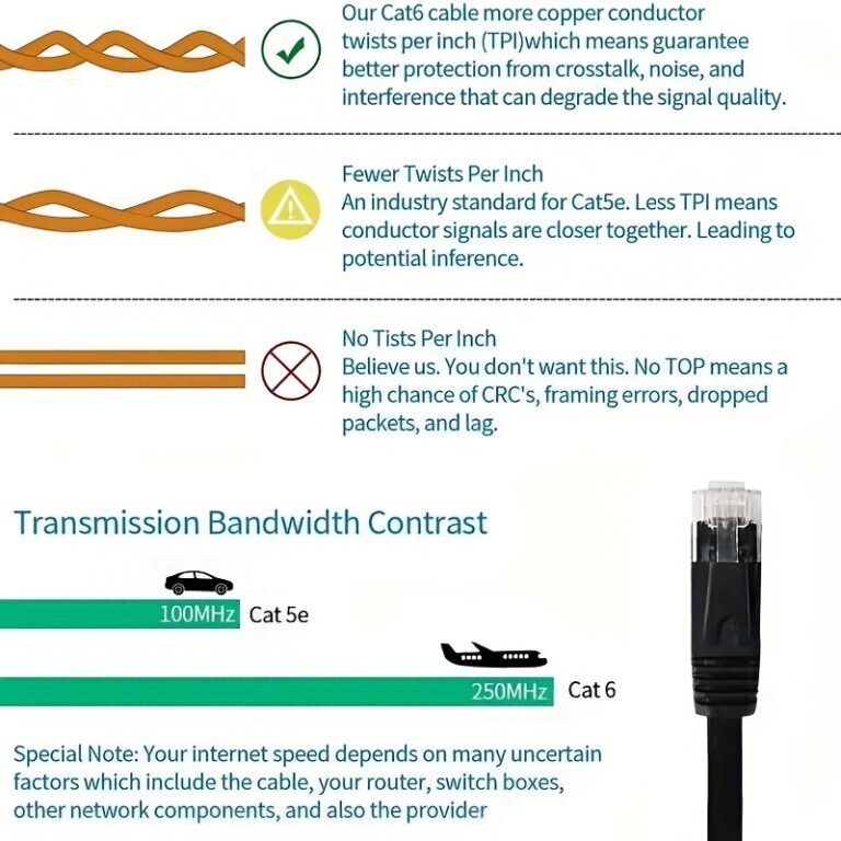 Highspeed Flat Cat 6 Ethernet Cable 10gbps Indooroutdoor Network - Free Shipping Worldwide