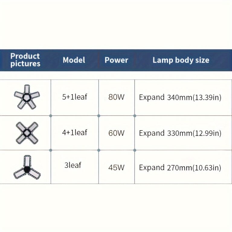 Ultra Bright 100w Led Garage Light Foldable Adjustable Energysaving ...