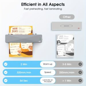 Highspeed A4 Composite Machine Durable Gray Instant Heatup Laminator - Free Shipping Worldwide
