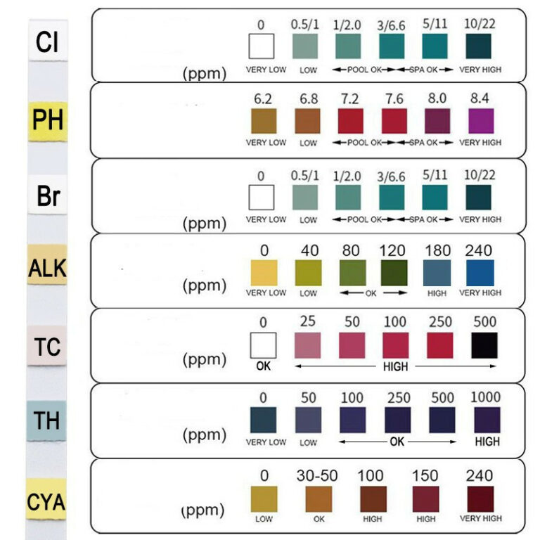 50100pcs Spa Pool Test Strips Accurate Water Chemical Testing - Free ...