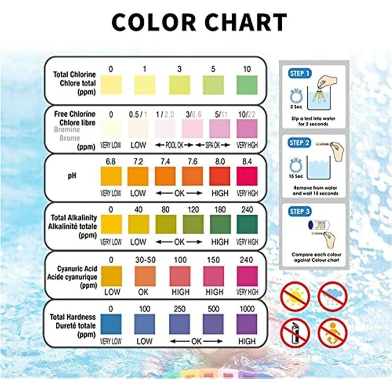 50count Pool Spa Test Strips Chlorine Ph Alkalinity Hardness - Free ...